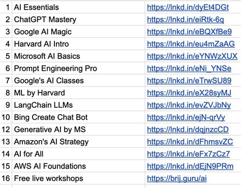 Brij Kishore Pandey On Linkedin Ai Skills Are In High Demand Across Industries To Help You