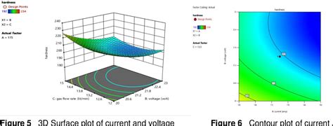 Figure 5 From Analytical Modelling Of Hardness As A Non Elastic