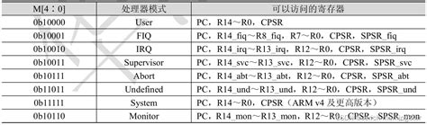arm汇编 csdn博客