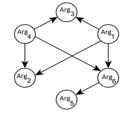 The Argumentation Framework Download Scientific Diagram
