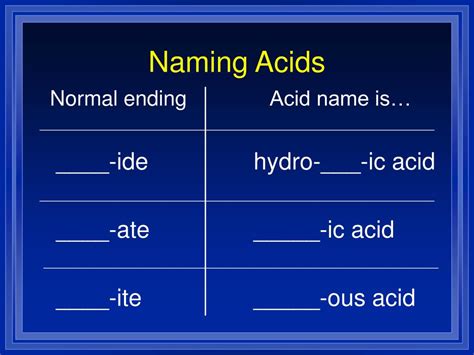 Chemistry Naming Acids Rules And Practice Vrogue Co