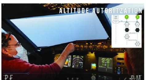 Final Approach Validation Scenario Download Scientific Diagram