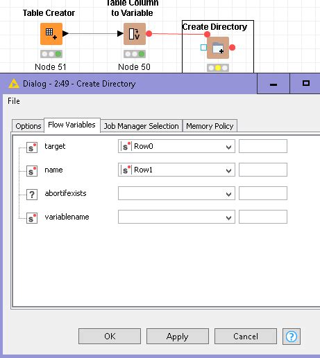 Create A Directory Name Provided Via Flow Variable Knime Analytics