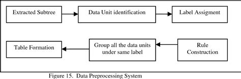 Figure 1 From Hidden Web Data Extraction Using Dynamic Rule Generation