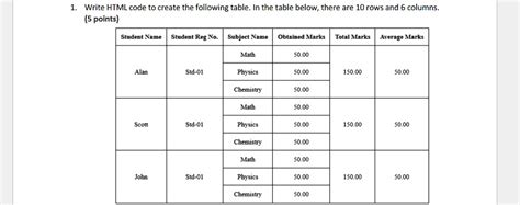 SOLVED Write HTML Code To Create The Following Table In The Table Below There Are Rows And