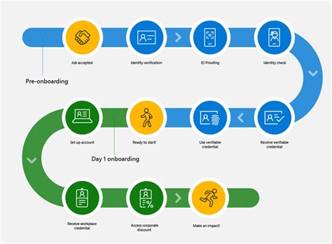 Streamlining Employee Onboarding Microsofts Response To The Great Reshuffle Microsoft