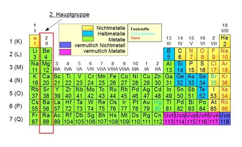 2 Hauptgruppe Des Pse Erdalkalimetalle Online Kurse