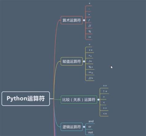 Python三 变量与运算符python向量的与运算和或运算的字符是 Csdn博客 Python三 变量与运算符python向量的与运算和或运算的字符是 Csdn博客