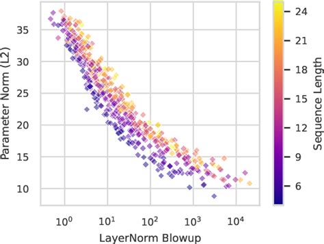 Figure 1 From Why Are Sensitive Functions Hard For Transformers Semantic Scholar