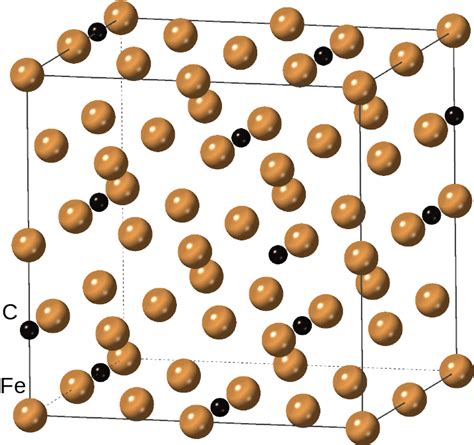Austenite Carbon Steel