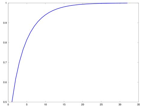 matrices how do i get the logarithm of a matrix using another matrix