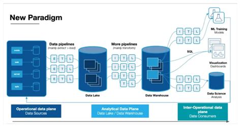 building data pipelines a step by step guide 2024