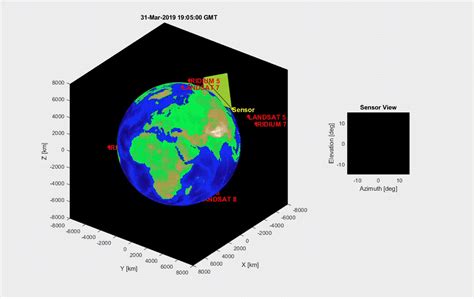 Developing And Simulating Optimal Satellite Constellation Control For
