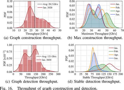 figure 16 from detecting unknown encrypted malicious traffic in real