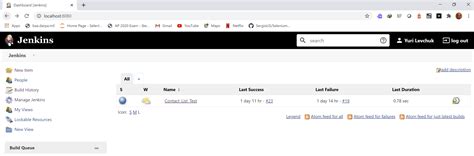 Jenkins Console Output Doesnt Display The Detailed Test Run Result