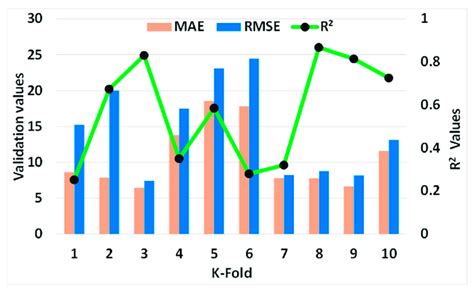 Statistical Analysis Of Mlp Model Statistical Analysis Of Mlp Model