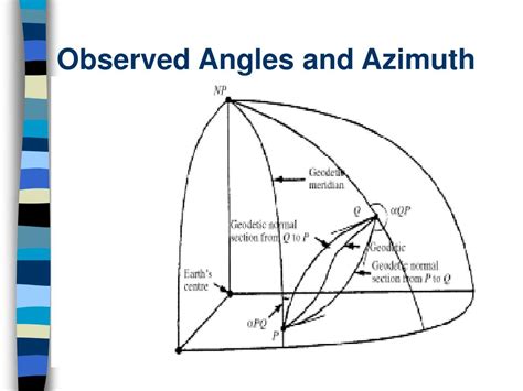 Ppt Observed Angles And Spherical Excess Powerpoint Presentation