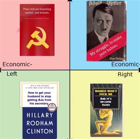 Sex Help For Each Quadrant Rpoliticalcompassmemes