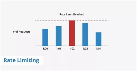token bucket rate limiter in go