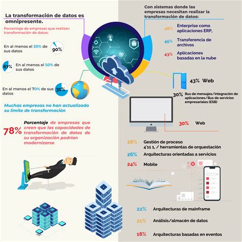 Transformación De Datos Assist Consultores