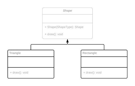 الگوی طراحی Factory در برنامه نویسی چیست مثال عملی در فلاتر