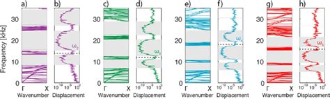 Infinite Medium Vs Finite Structure The Calculated Dispersion Curves Download Scientific