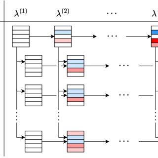 A Schematic Illustration Of How To Use Feasible Solutions In Download Scientific Diagram