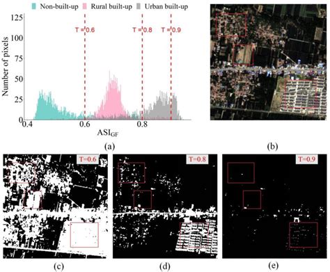 Figure 1 From A New High Resolution Rural Built Up Land Extraction