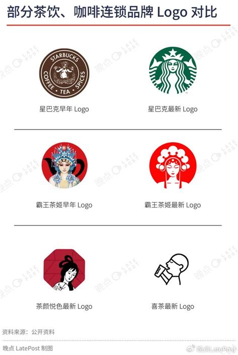 霸王茶姬：从学所有人到被所有人学