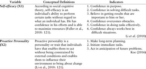definitions and variables indicators download scientific diagram