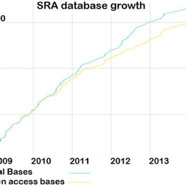 Exponential Growth Curve Log Scale Of RNA Seq Data Taken From The Download Scientific Diagram