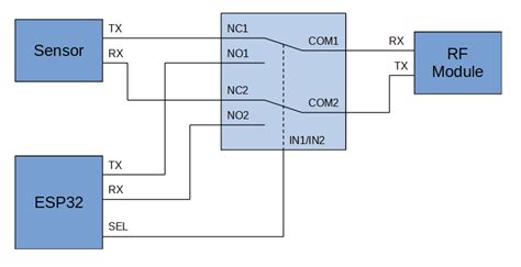 Esp32 Integrate Microcontroller To One Uart Which Is Used