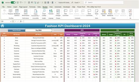 Fashion Kpi Dashboard In Excel Pk An Excel Expert