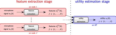 System Overview In The Feature Extraction Stage Characteristic Signal