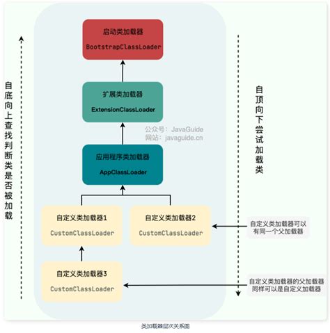java类加载和双亲委派及加载恶意类代码应用 继承urlclassloader csdn博客