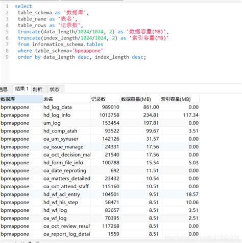 Mysql统计数据库表条目、数据、容量大小统计表中记录条数、大小 Csdn博客 Mysql统计数据库表条目、数据、容量大小统计表中记录条数、大小 Csdn博客