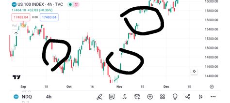 How To Fix The Candle R TradingView