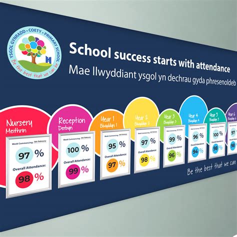 Attendance Colorfoto School Photography And Creative Services