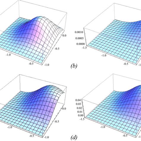 The Same Analysis As For S1 Is Carried Out For S2 On A Lattice With Download Scientific Diagram