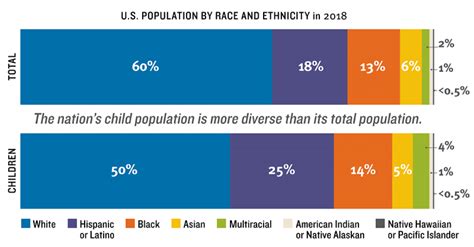 Ethnicity Vs Race Fast Facts Hiv In The Us By Race And Ethnicity
