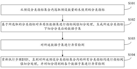 an anomaly detection method and computer readable storage medium for a