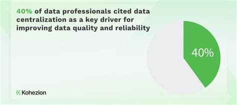 Data Centralization Why And How To Centralize Data