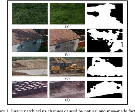 figure 1 from an image patch matching method based on multi feature