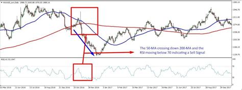 Xauusd Trading Strategy The Forex Geek