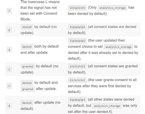 Understanding The Gcd Parameter In Ga4 Network Requests ~ Gianluca Campo