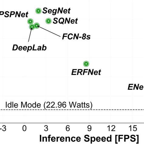 Comparison Between State Of The Art Segmentation Methods On The