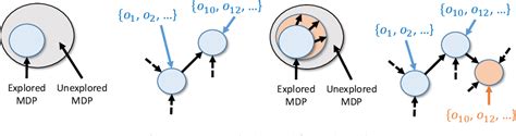 Figure 1 From Deep Reinforcement Learning For Autonomous Cyber