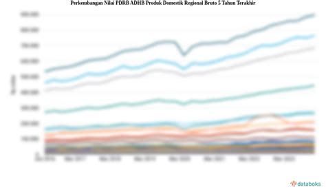 Update 2024 Nilai Pdrb Adhb Produk Domestik Regional Bruto Di Dki Jakarta