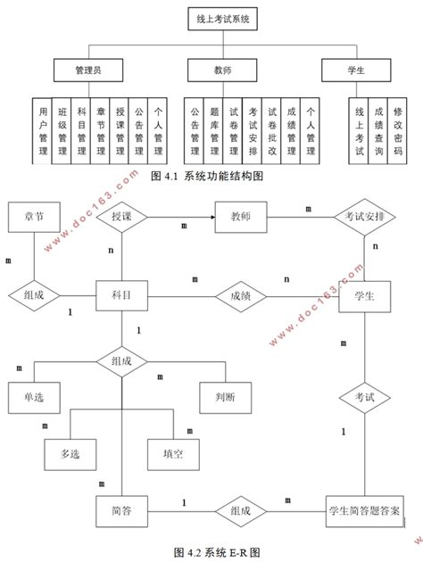 基于aspnet的线上在线考试系统的设计与开发sqlserveraspnet毕业设计论文网