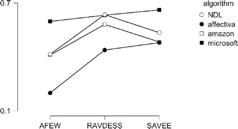 Figure 1 From Overview Of The Advancements In Automatic Emotion